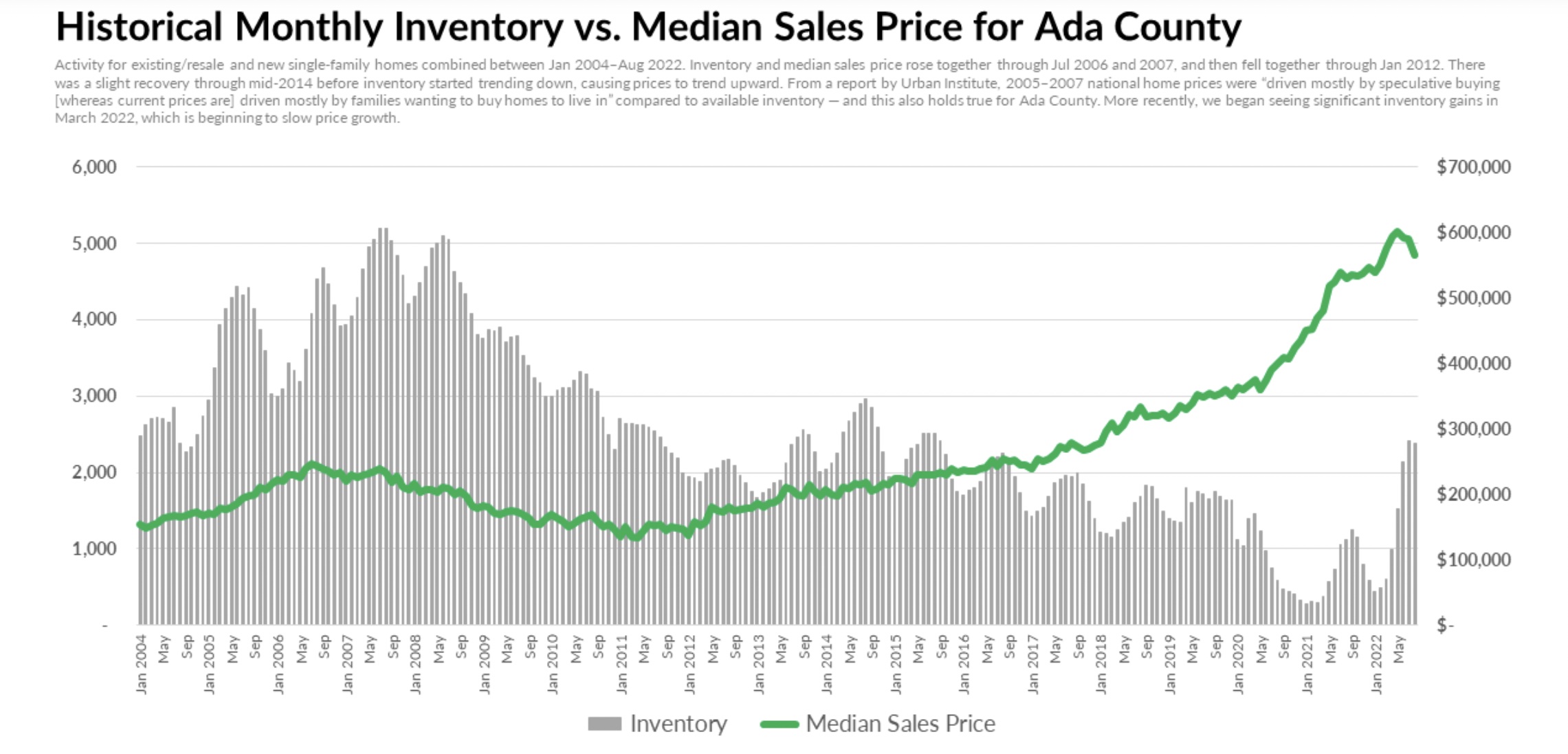 A Look at the Fall Housing Market | Sheila Smith Real Estate Group